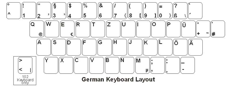 Luxembourg (German) Language Keyboard Labels