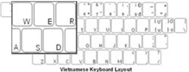 Vietnamese Language Keyboard Labels