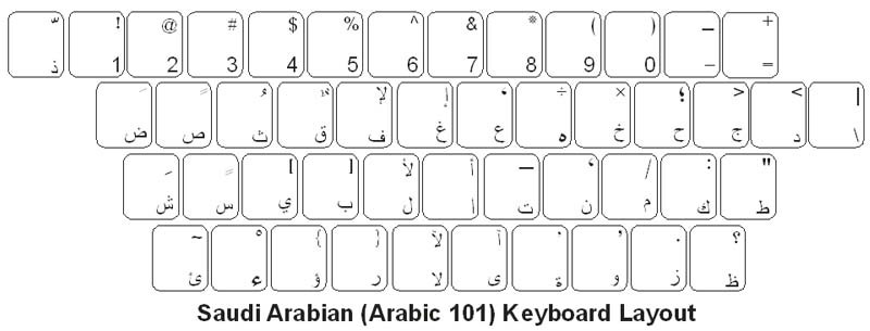 Saudi Arabian (Arabic) Language Keyboard Labels