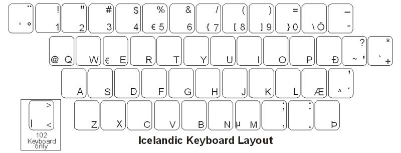 Icelandic Language Keyboard Labels