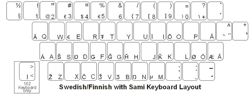 Swedish Language Keyboard Labels